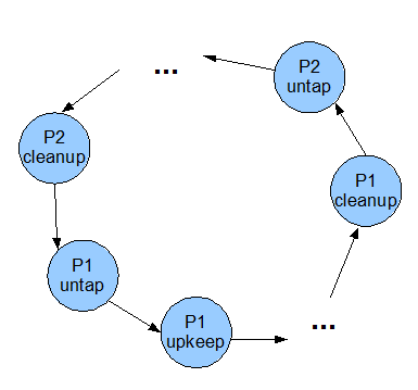 The Phase Ring (and why it matters to you) - Wololo.net