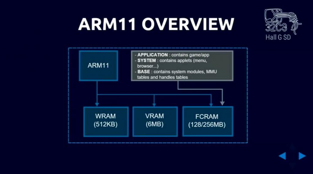 Breaking the 3DS: how the 3DS was hacked - Presentation by Smealum ...