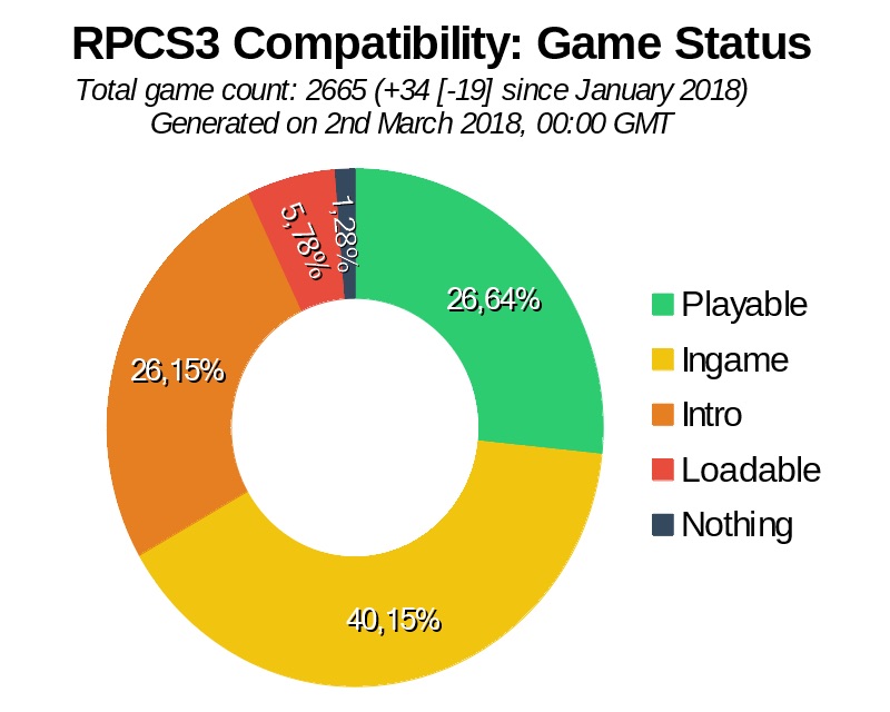 Rpcs3 Compatibility