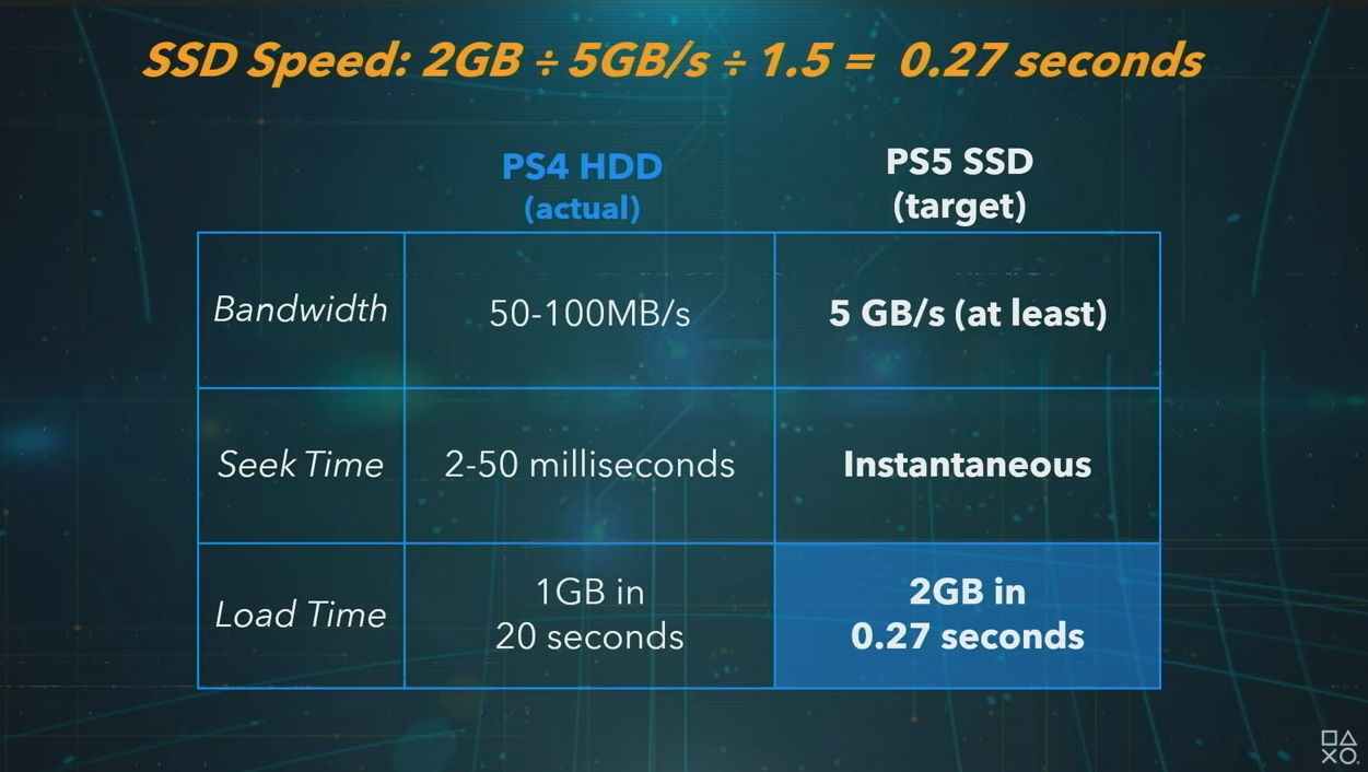 PS5_ssd_speed - Wololo.net