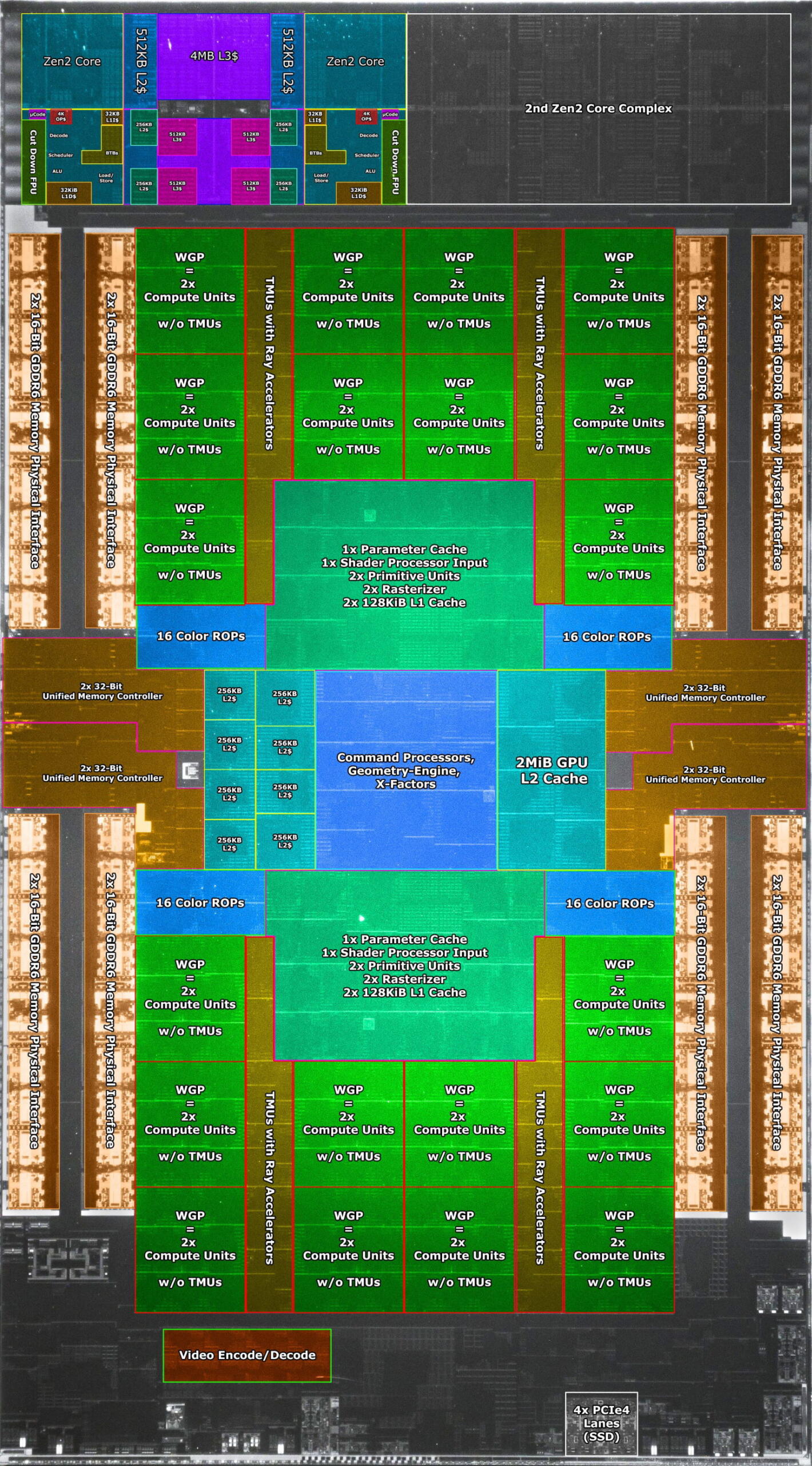 PS5 Pictures Of The PS5 CPU reveal Some Differences With AMD Zen 2 PS5 Pictures Of The PS5 CPU reveal Some Differences With AMD Zen 2