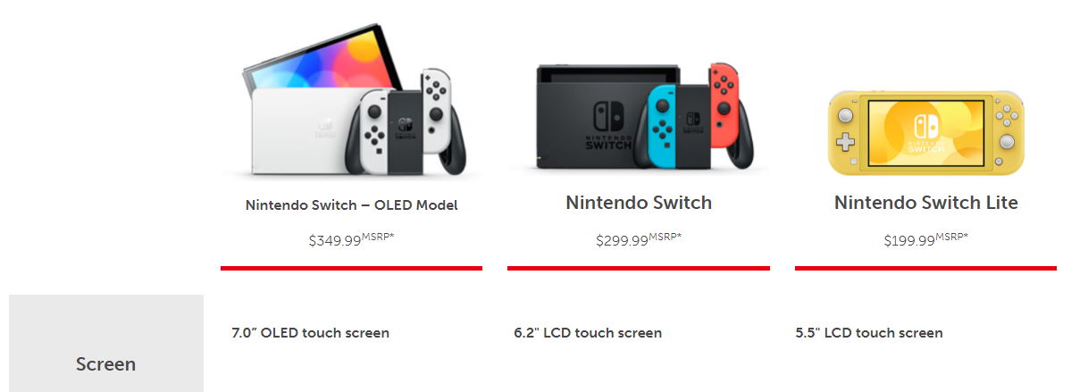 How to hack your Nintendo Switch, 2022 Edition: HWFLY and SX Clones, RCM, OLED, unpatched vs ...