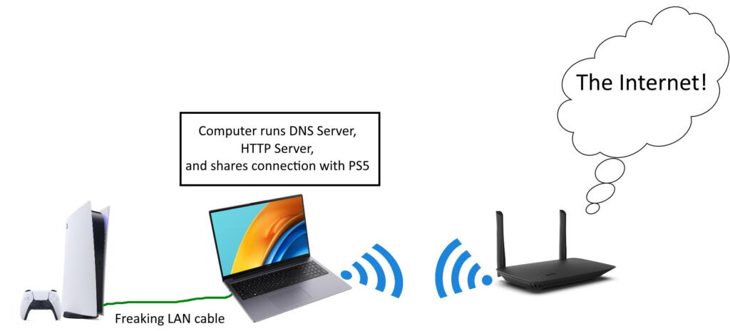 Tutorial: running the PS5 4.03/4.50/4.51 exploit on Windows, with ...