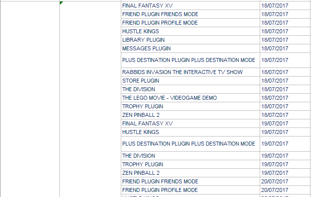 The amount of data Sony keeps about your PlayStation activity is insane ...